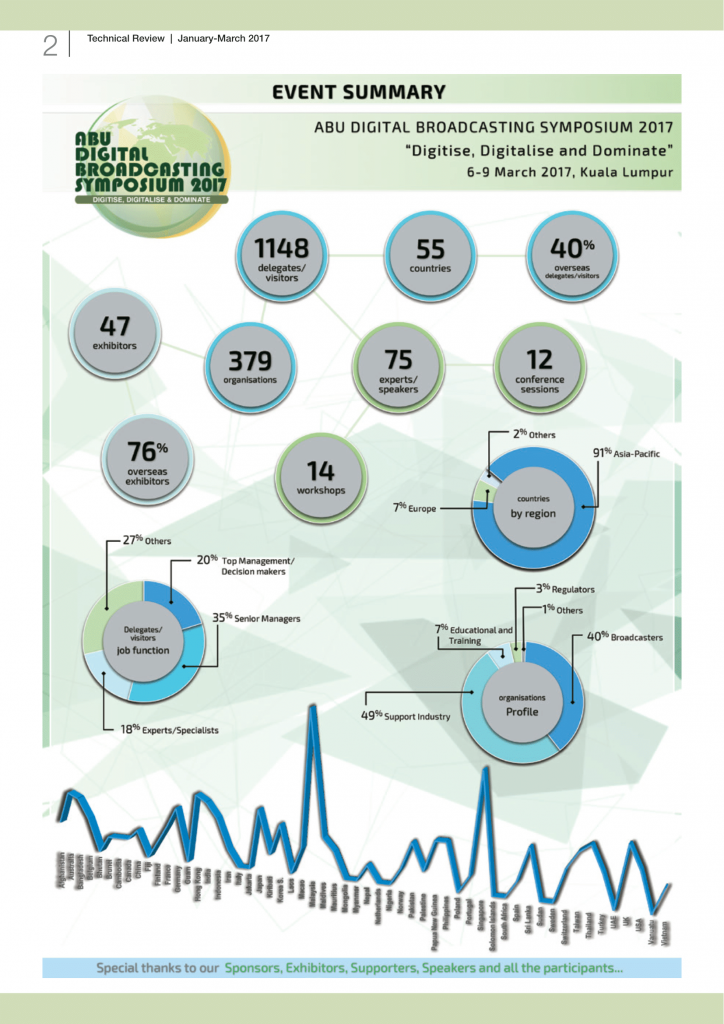 ABOUT THE DBS EVENT – ABU DBS 2026